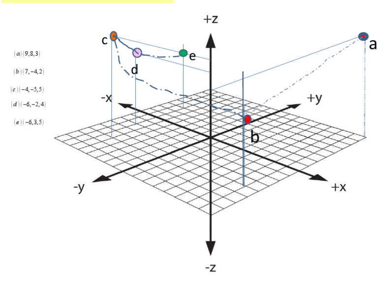 Locating Point in 3D CC | PDF