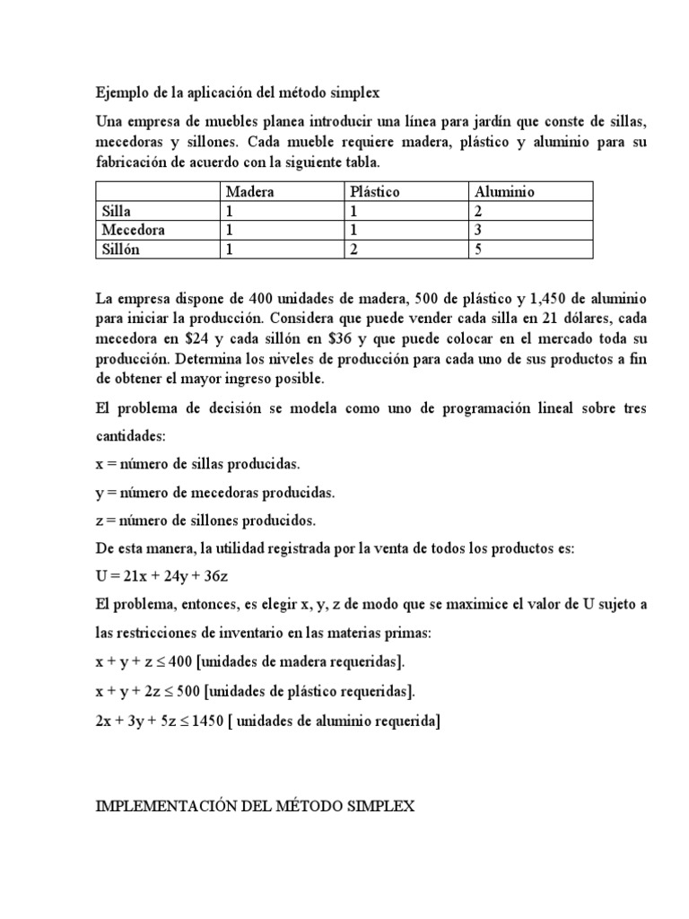 Ejemplo de La Aplicación Del Método Simplex | PDF