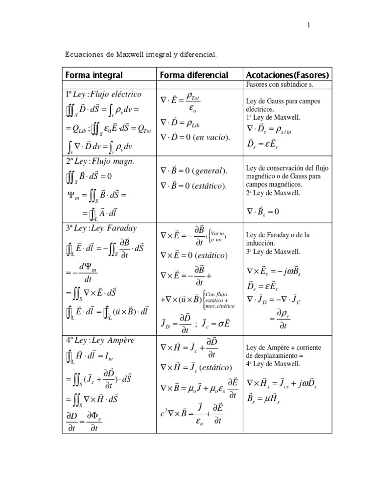 Tot o | PDF | Ecuaciones de Maxwell | Análisis matemático