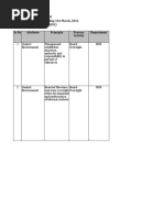 Internal Audit Risk and Control Matrix Template | PDF