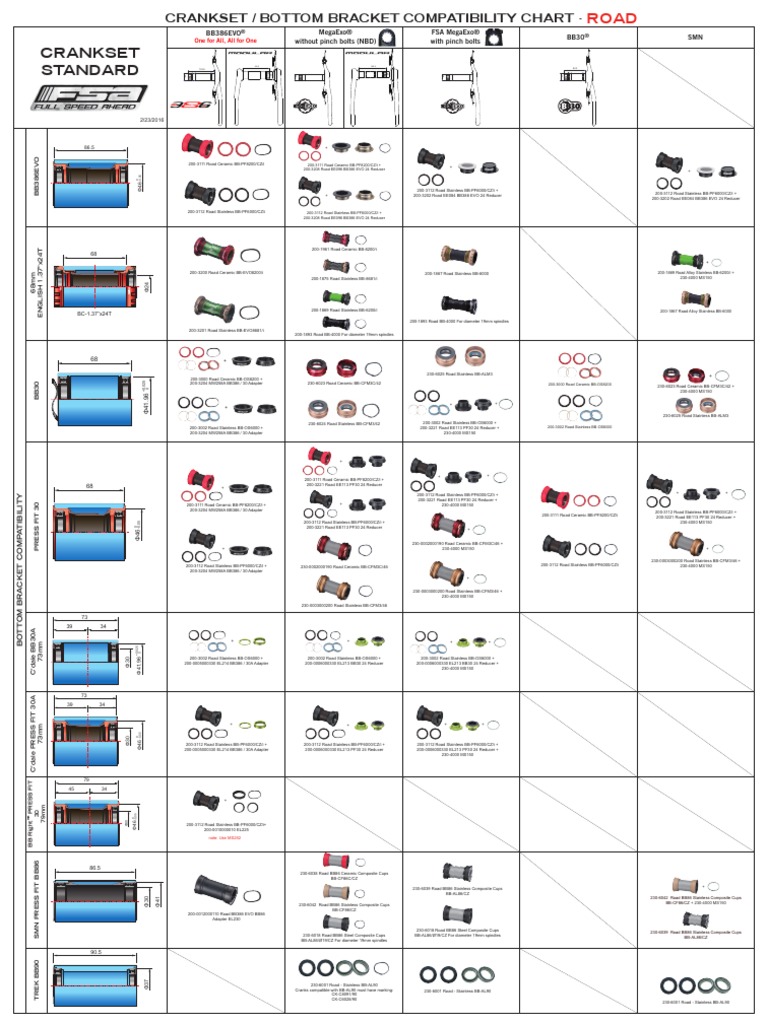 Crankset Standard: Crankset / Bottom Bracket Compatibility Chart | PDF ...