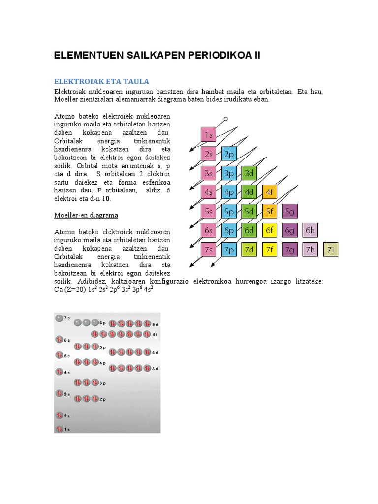 2 Elementuak Taula Periodikoan | PDF