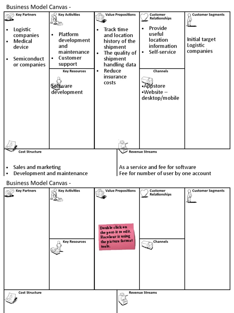 Business Model Canvas Template | PDF