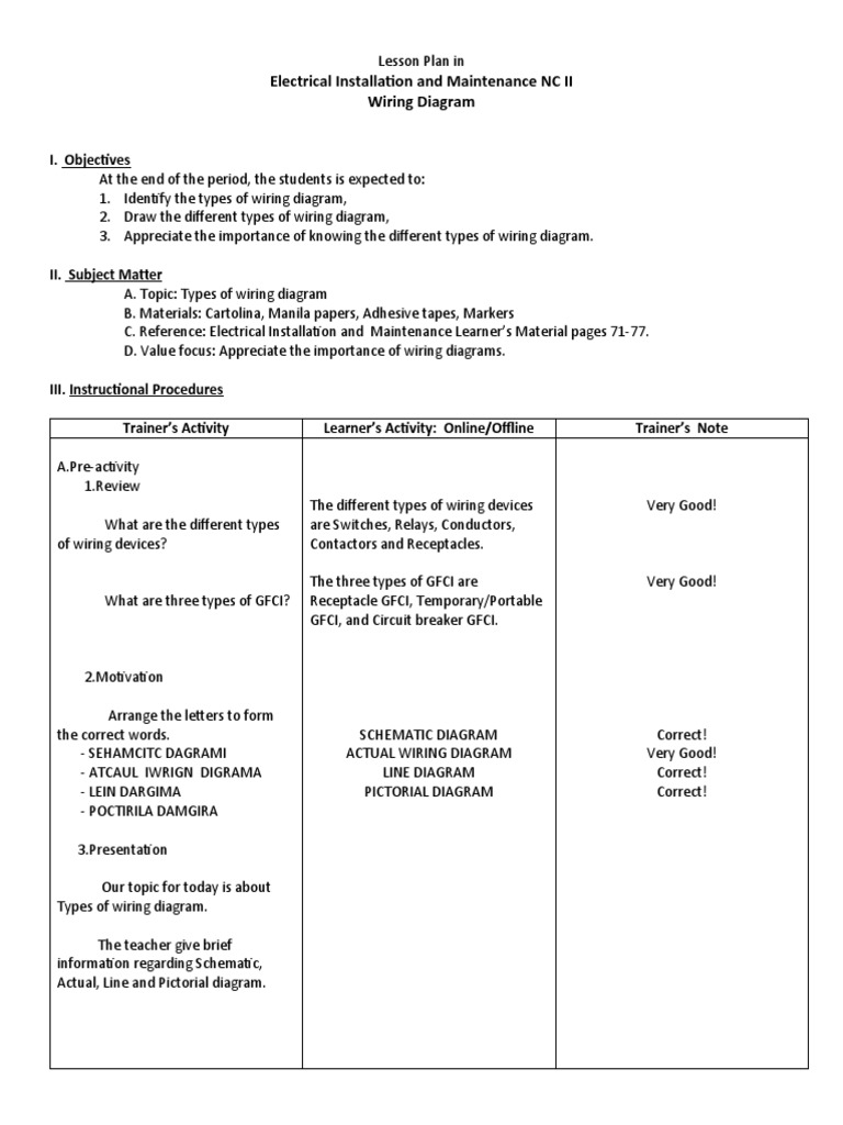 Types of Wiring Diagrams Lesson Plan | PDF | Electrical Wiring | Lesson ...