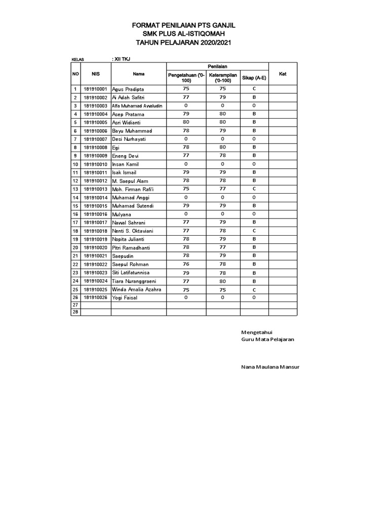 Format Nilai PTS 2 | PDF