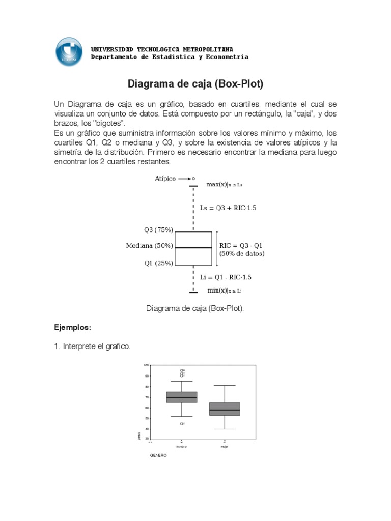 Box Plot | PDF