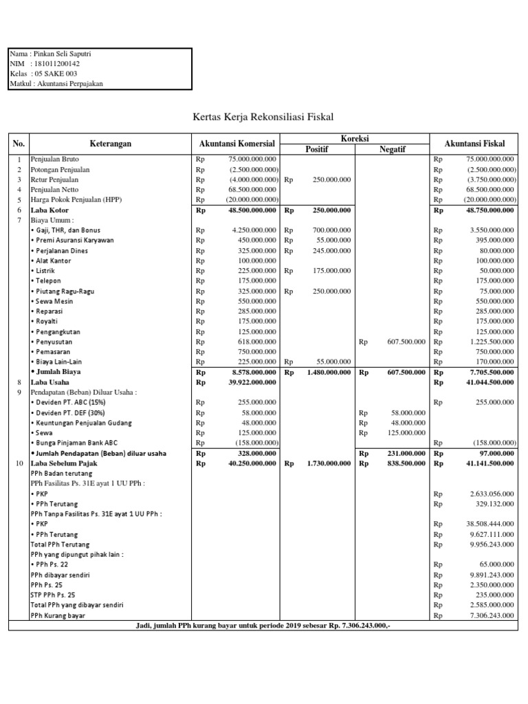 Kertas Kerja Rekonsiliasi Fiskal Pinkan | PDF