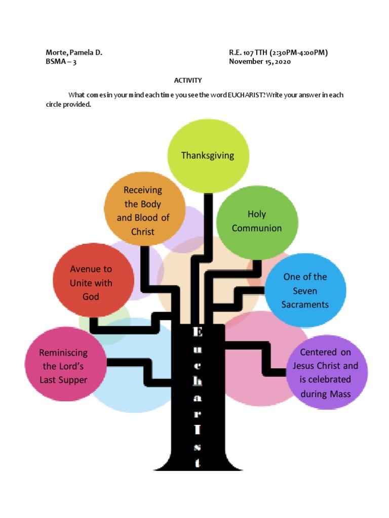 Understanding the Eucharist | PDF | Last Supper | Eucharist