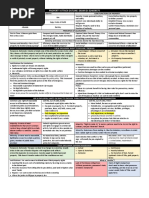 Crim Pro Flowcharts | PDF | Search Warrant | Miranda Warning
