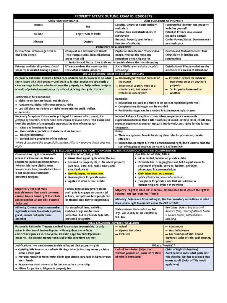Property Attack Outline | PDF | Easement | Adverse Possession