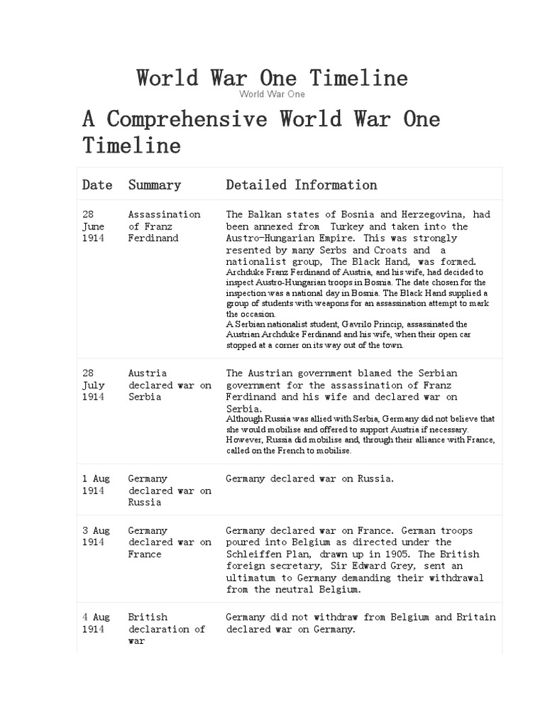 World War One Timeline | PDF | History
