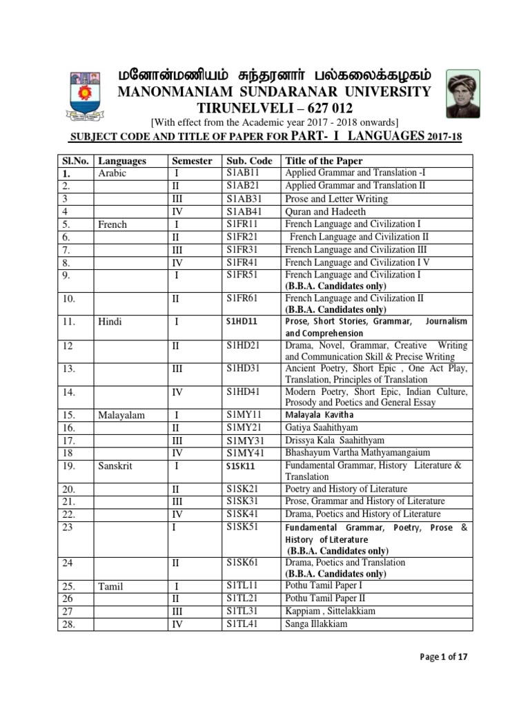 KNDHD Kzpak Re Judhh Gy Fiyf Fofk : Manonmaniam Sundaranar University ...