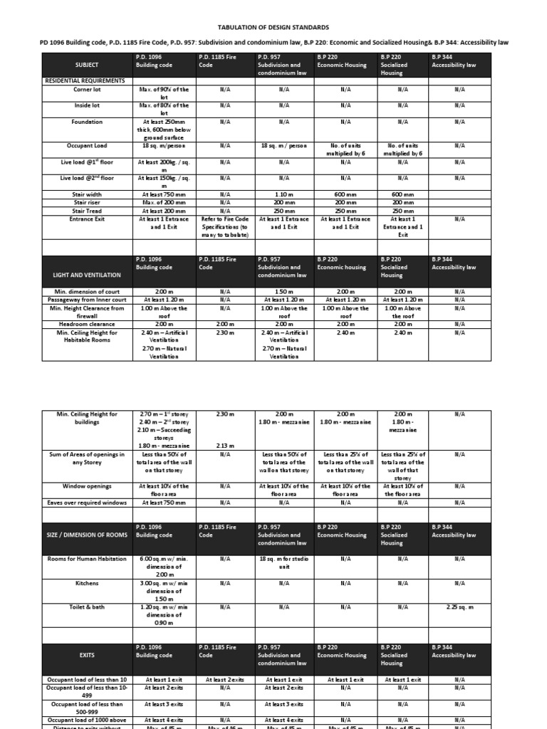 aaaTABULATION OF DESIGN STANDARDS | PDF | Stairs | Components