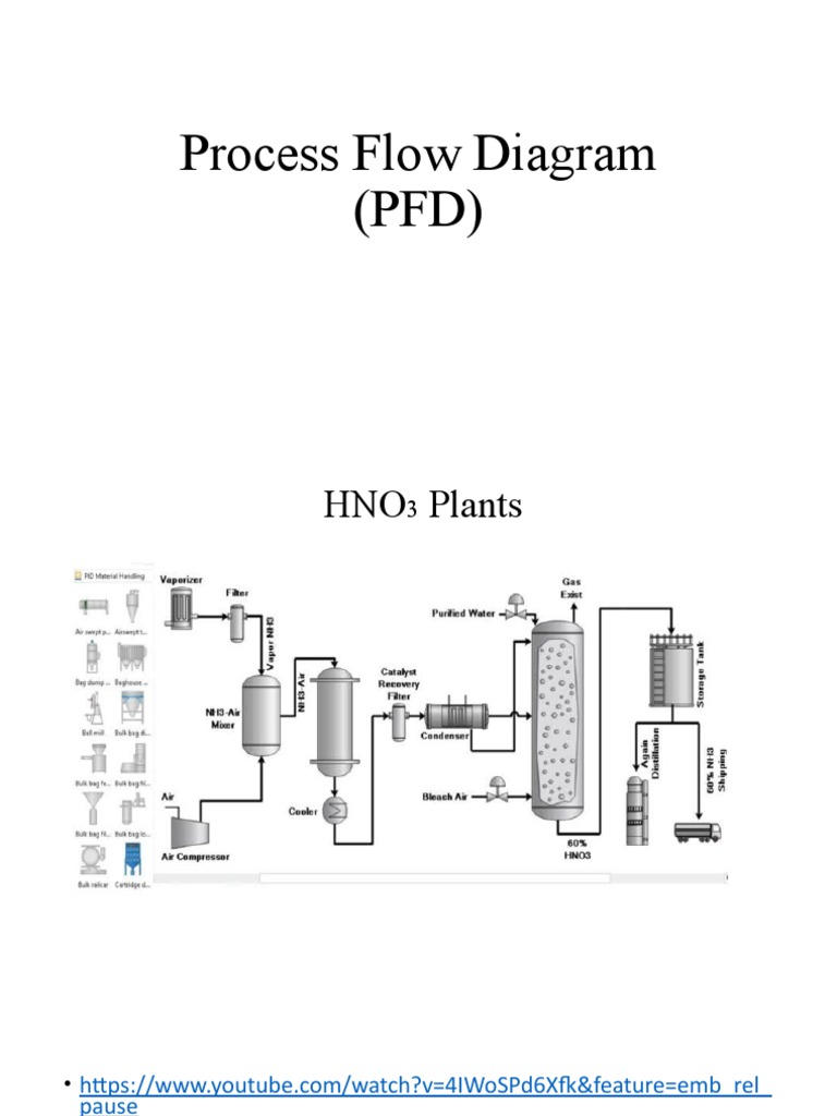 Process Flow Diagram | PDF