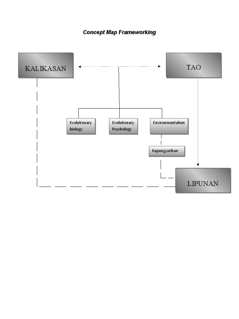 Paglalapat - Concept Map Frameworking. | PDF