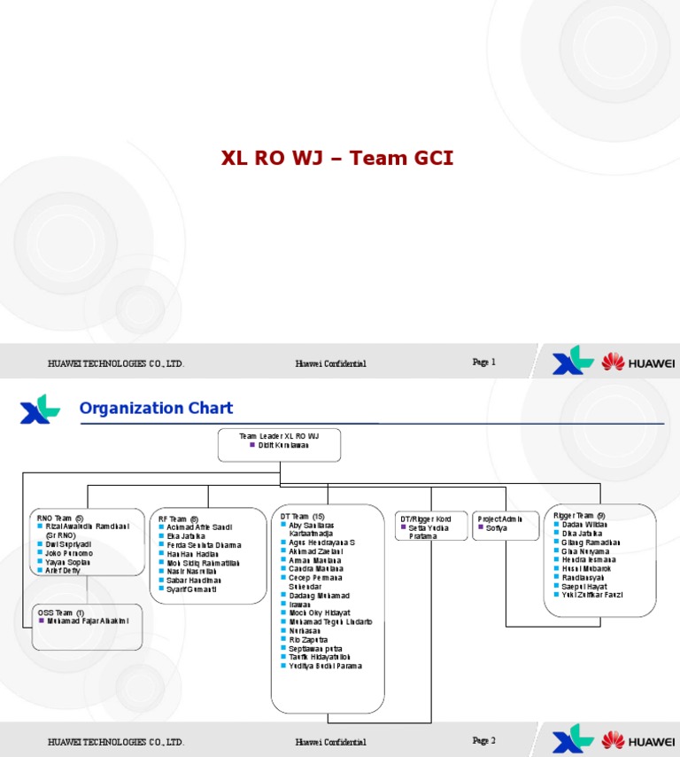 Huawei Team Organization Chart | PDF