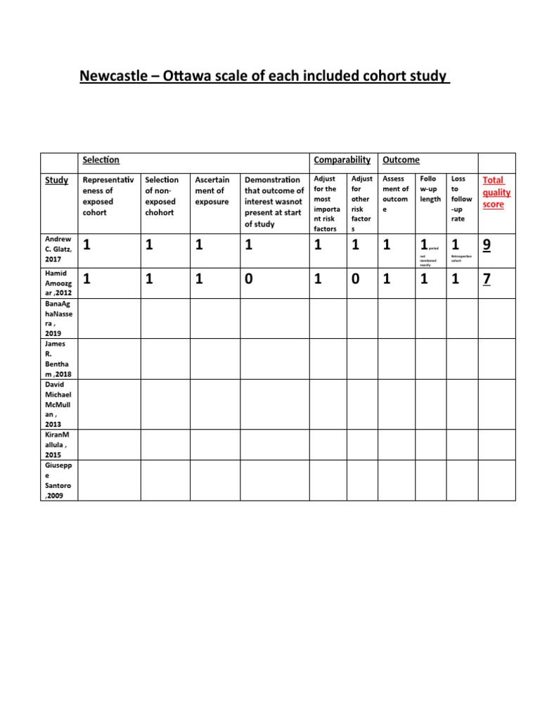 Newcastle-Ottawa Scale in Cohort Studies | PDF