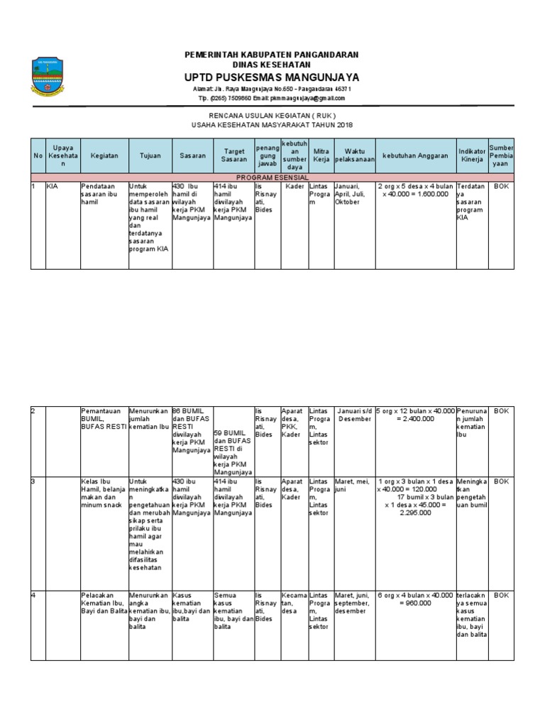 RUK RPK UKM Diare, Hepatitis B, Ausrem | PDF