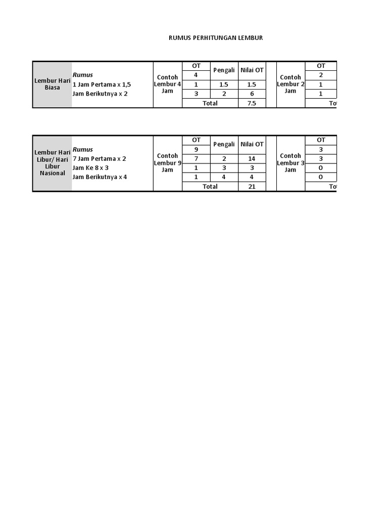 Rumus Perhitungan Lembur | PDF