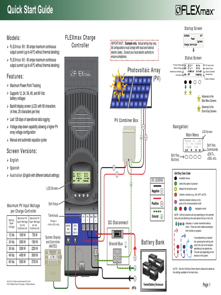 Models: Flexmax Charge Controller Photovoltaic Array (PV) : Startup ...
