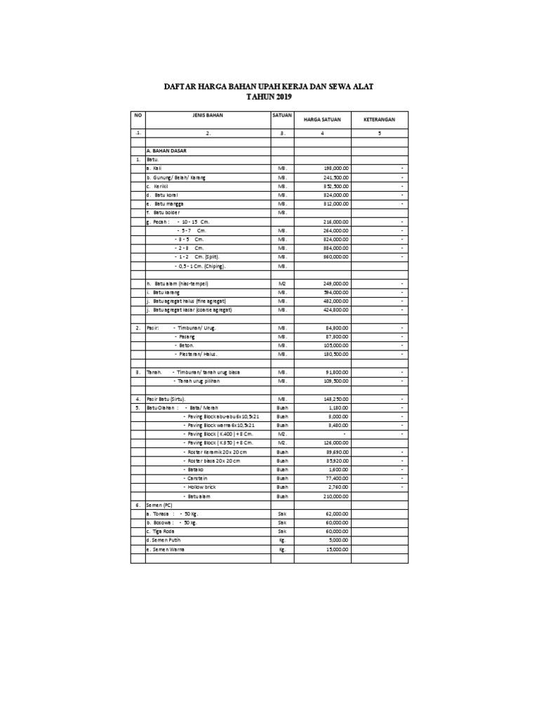 Harga Satuan, Koefisien Pekerjaan | PDF
