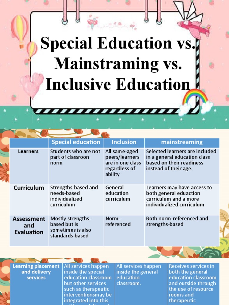 LESSON 1 - Special Education vs. Inclusive vs. Mainstreaming | PDF