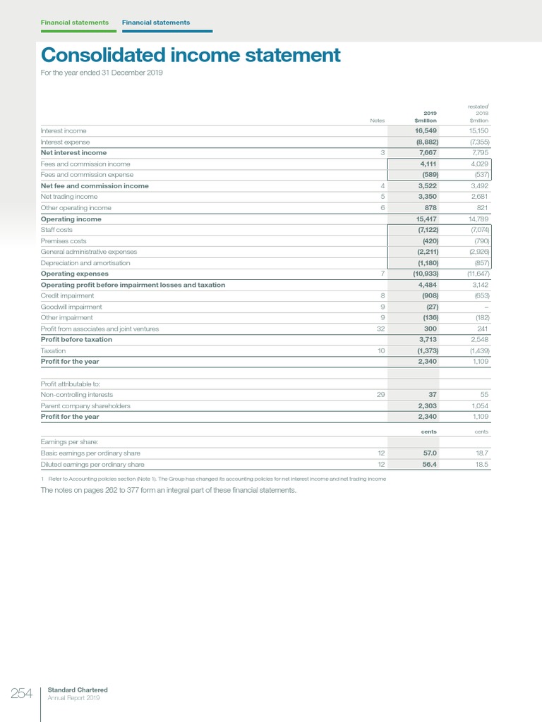 Annual Report 2019 Financial Statements and Notes PDF | PDF | Equity ...