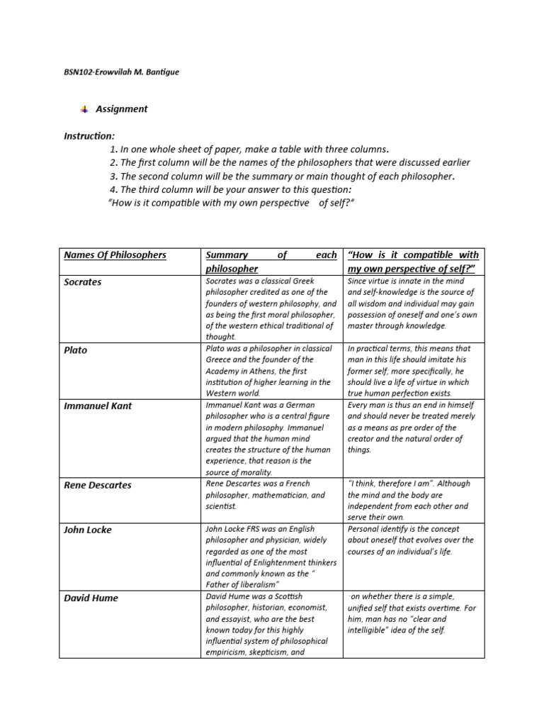 Philosopher Assignment 2 | PDF | Philosophy Of Self | Socrates