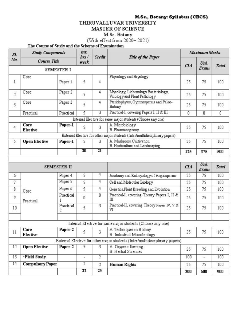 MSC Bot | PDF | Rna | Microorganism