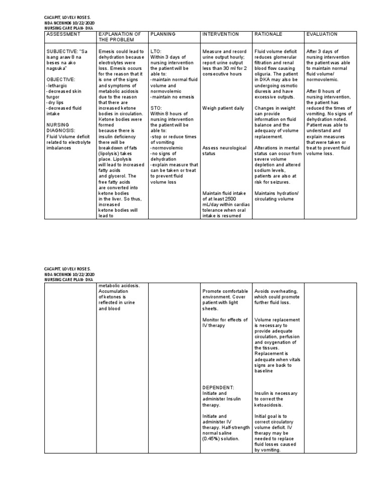 NCP For Diabetic Ketoacidosis | PDF | Dehydration | Medical Specialties