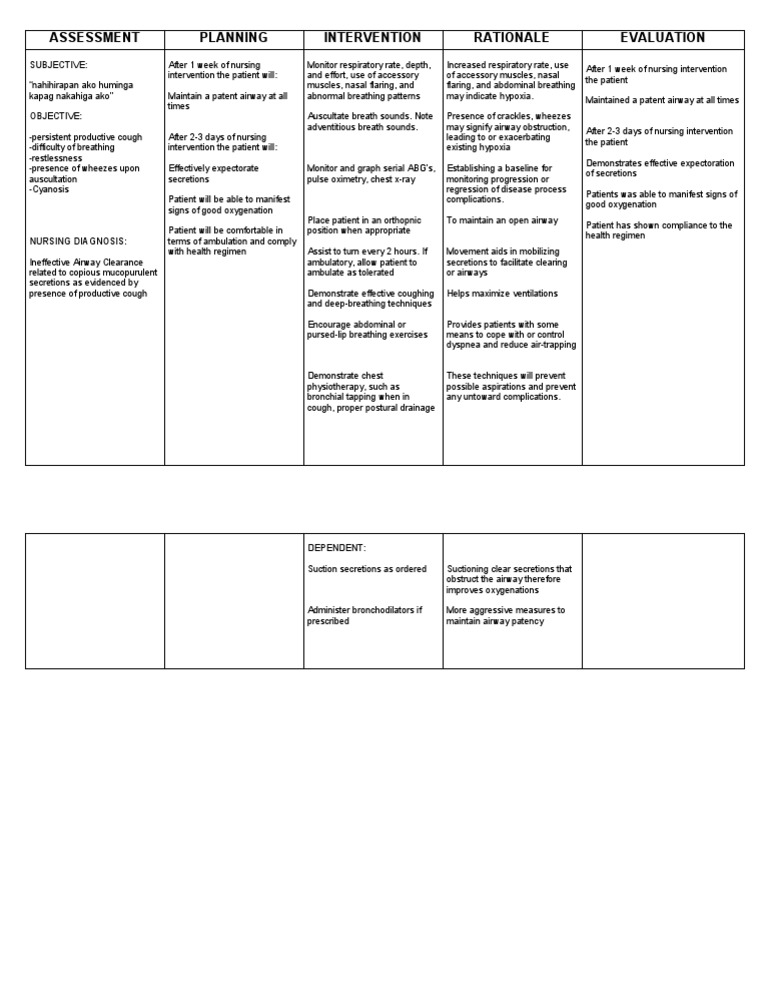 Assessment Planning Intervention Rationale Evaluation: Nursing ...