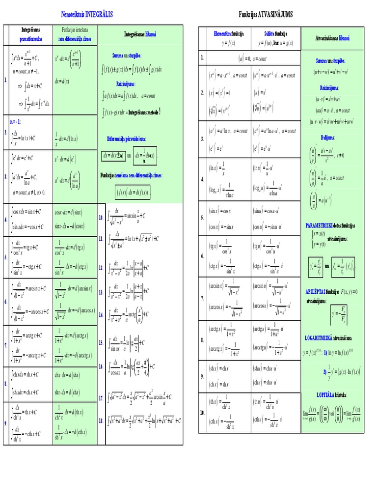 Formulas-Atvasinajumi Un Integrali PDF | PDF | Triangle Geometry ...