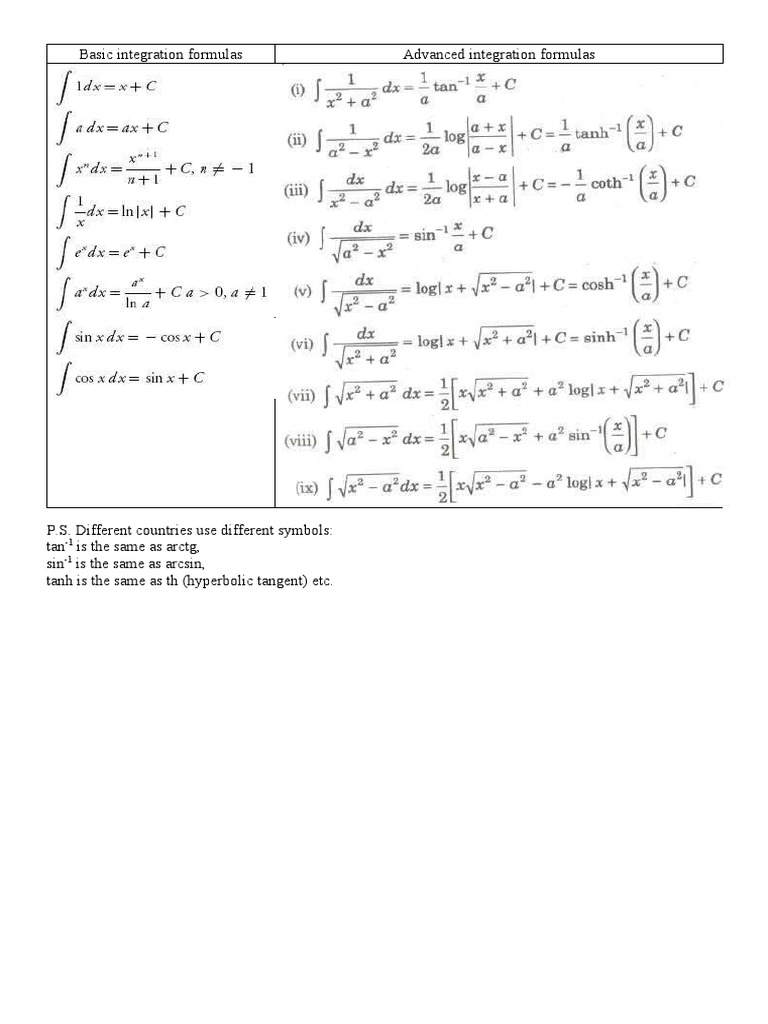Basic Integration Formulas Advanced Integration Formulas | PDF ...
