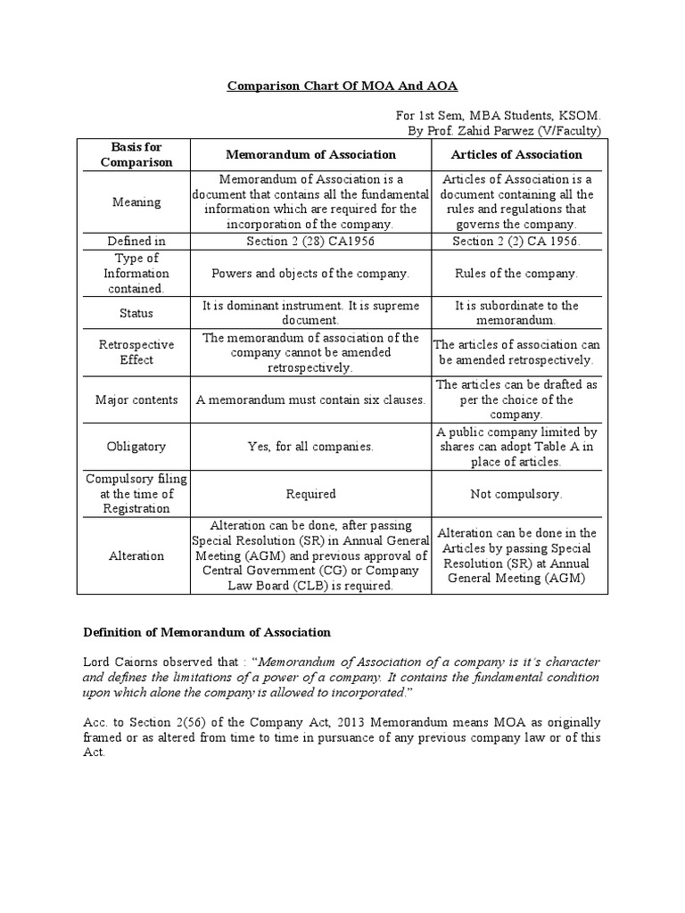 Comparison Chart of MOA and AOA | PDF | Articles Of Association | Virtue
