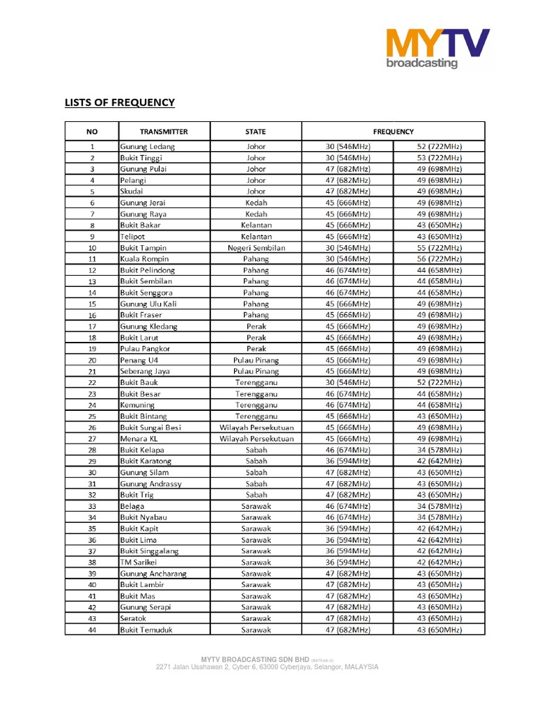 Lists of Frequency | PDF