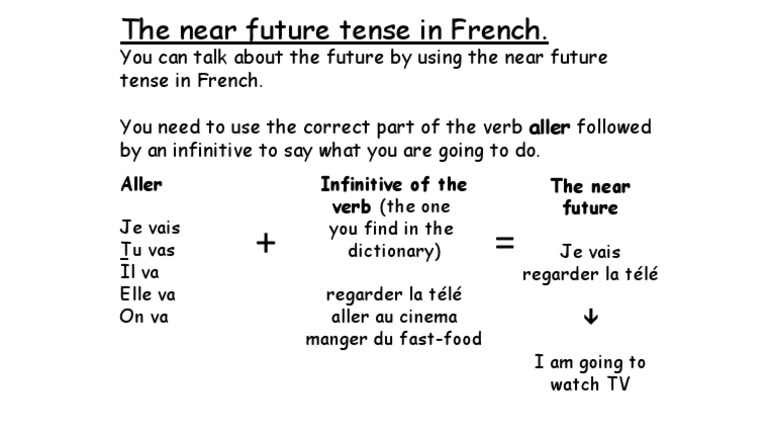 The Near Future Tense How To | PDF