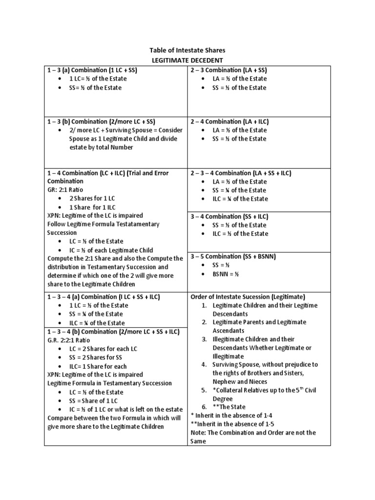 Table of Intestate Shares | PDF | Feminism And The Family | Intestacy