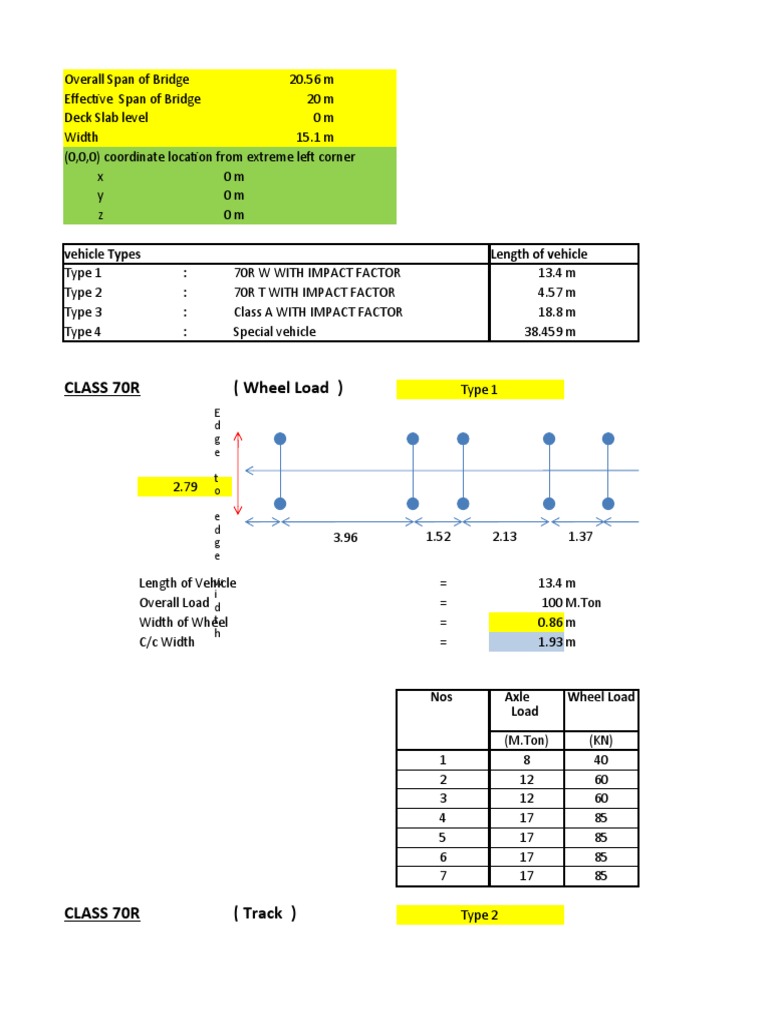 Load Data | PDF | Axle | Bridge