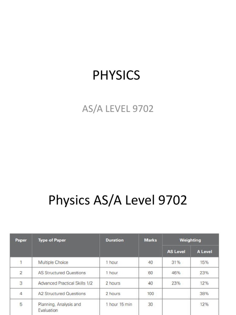 Introduction Physics 9702 | PDF