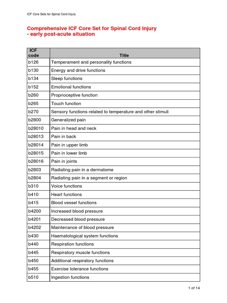 Comprehensive and Brief Icf Core Sets For Spinal Cord Injury | PDF ...