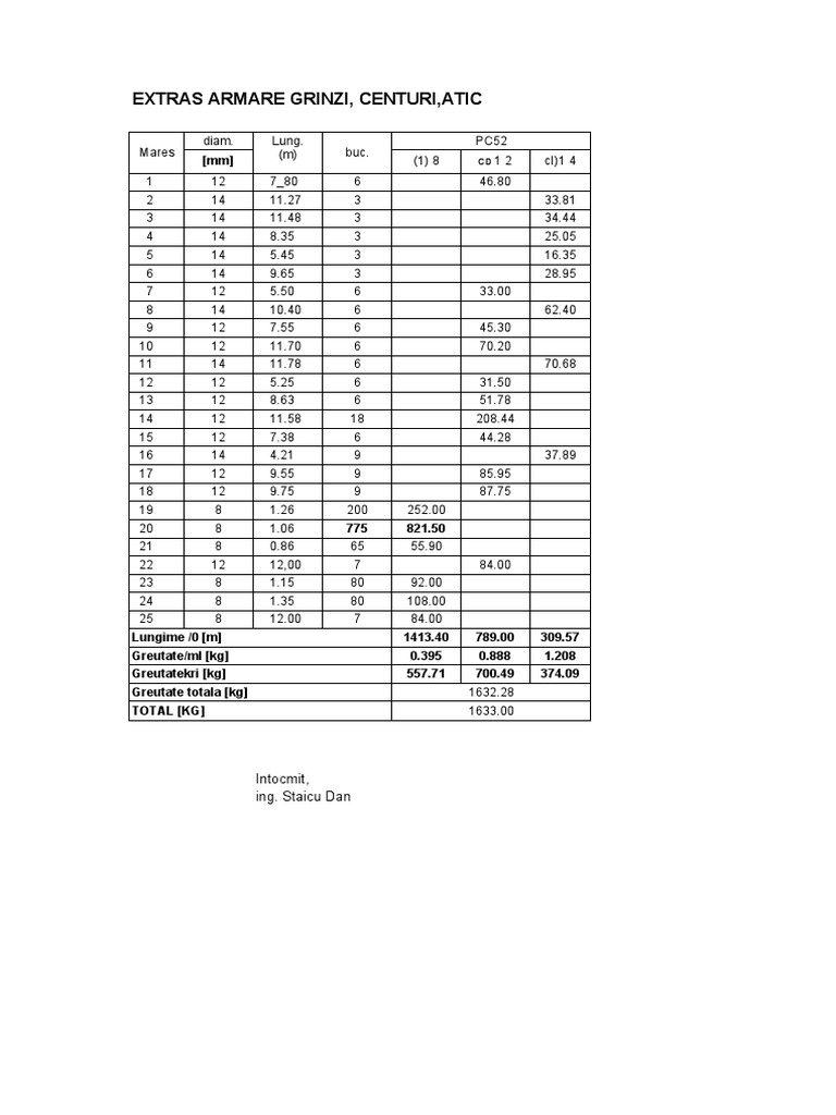 R5 Plan Armare Grinzi Si Centuri | PDF