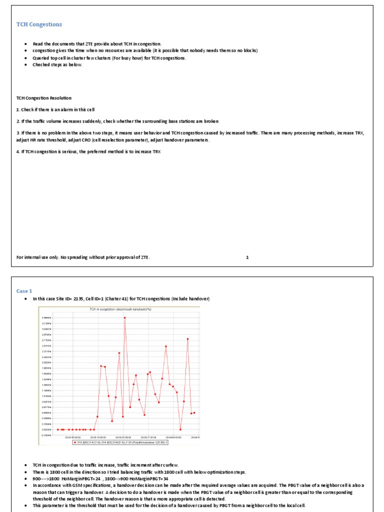 TCH Congestion Management Strategies | PDF | Computer Networking ...