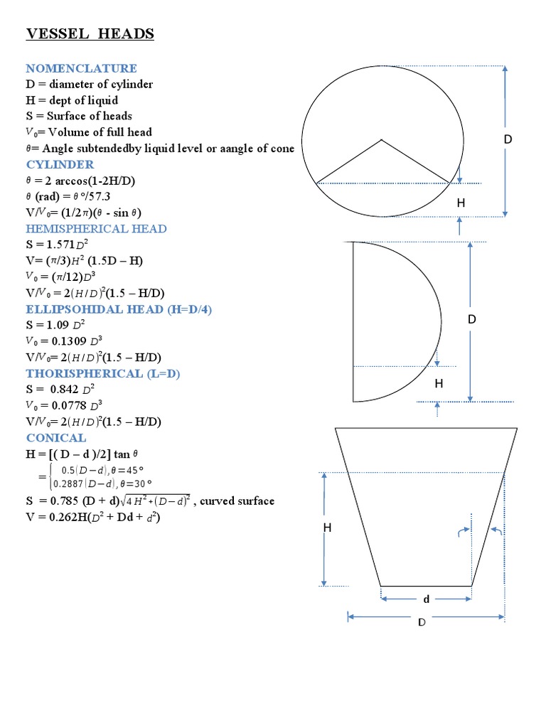 Vessel Heads | PDF | Teaching Methods & Materials