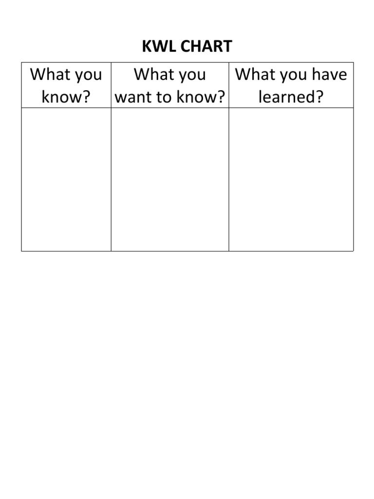 KWL Chart: Know, Want, Learned | PDF