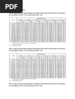 Tabel Allowance Rekomendasi ILO | PDF | Nature | Mass