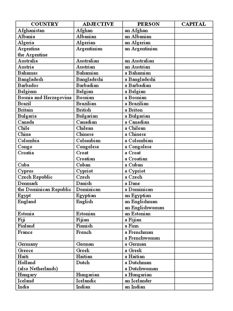 Country Adjective Person Capital | PDF | European Union | Europe Travel