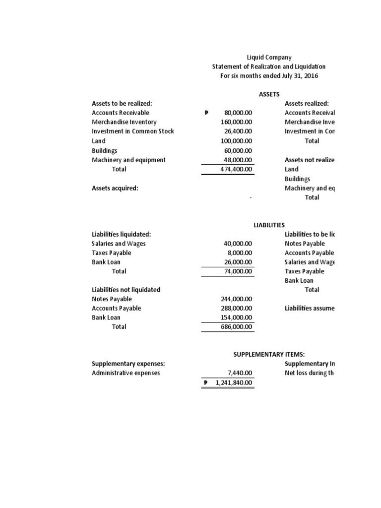 Statement of Realization and Liquidation | PDF | Expense | Financial ...