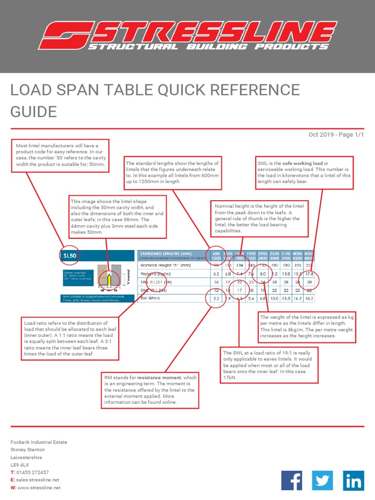Load Span Table Quick Reference Guide | PDF | Nature