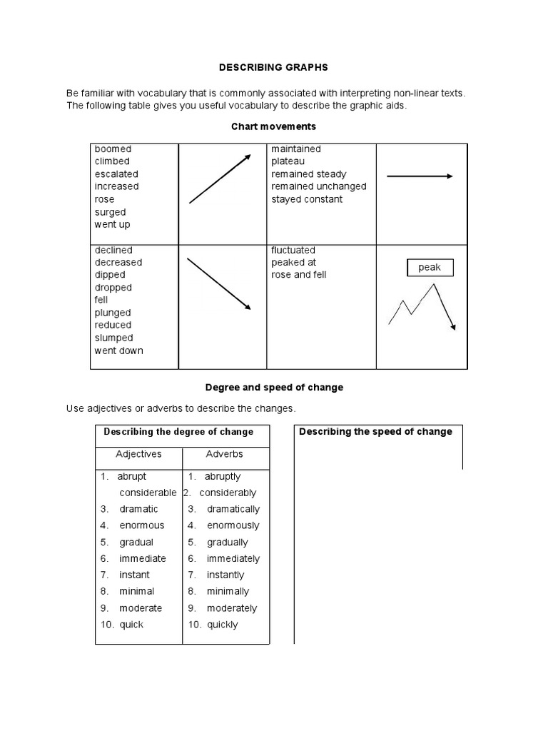 Describing Graphs: Describing The Degree of Change | Download Free PDF ...