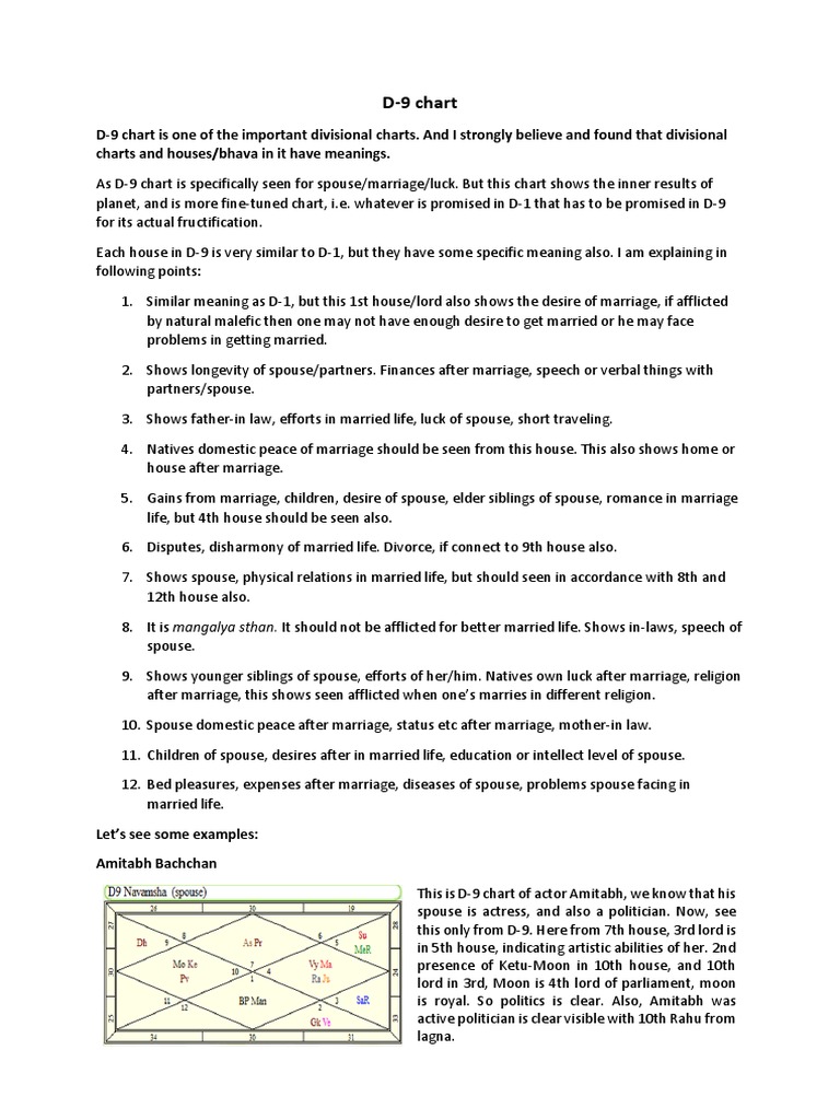 D9 Chart | PDF | Planets In Astrology | Astrological Sign
